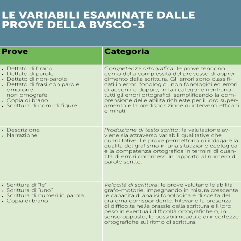BVSCO-3: la Batteria per la Valutazione clinica della Scrittura e della ...