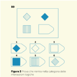 Matrici di Raven: organizzazione neurofunzionale in età evolutiva